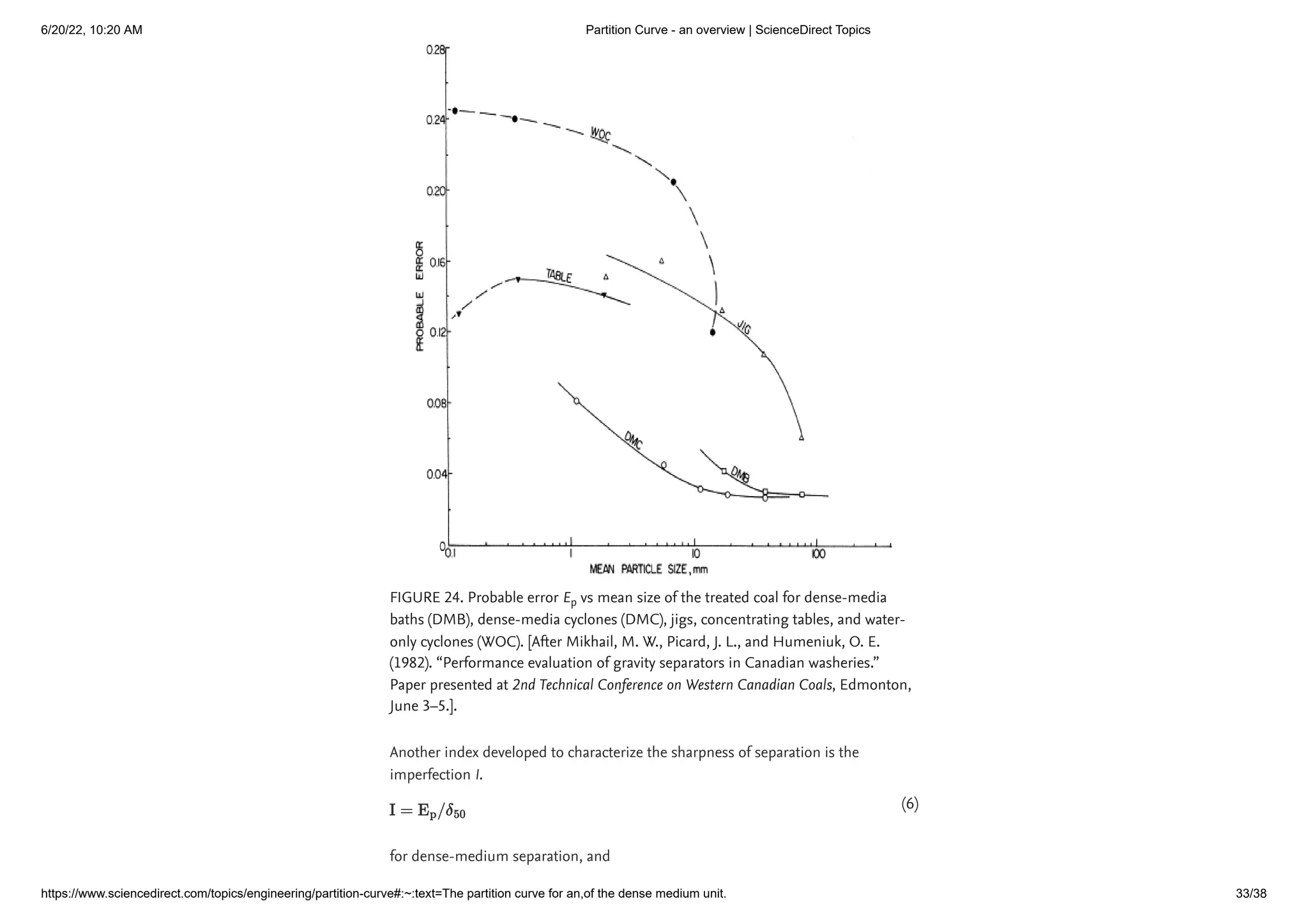 Partition Curve - an overview _ ScienceDirect Topics (1).pdf