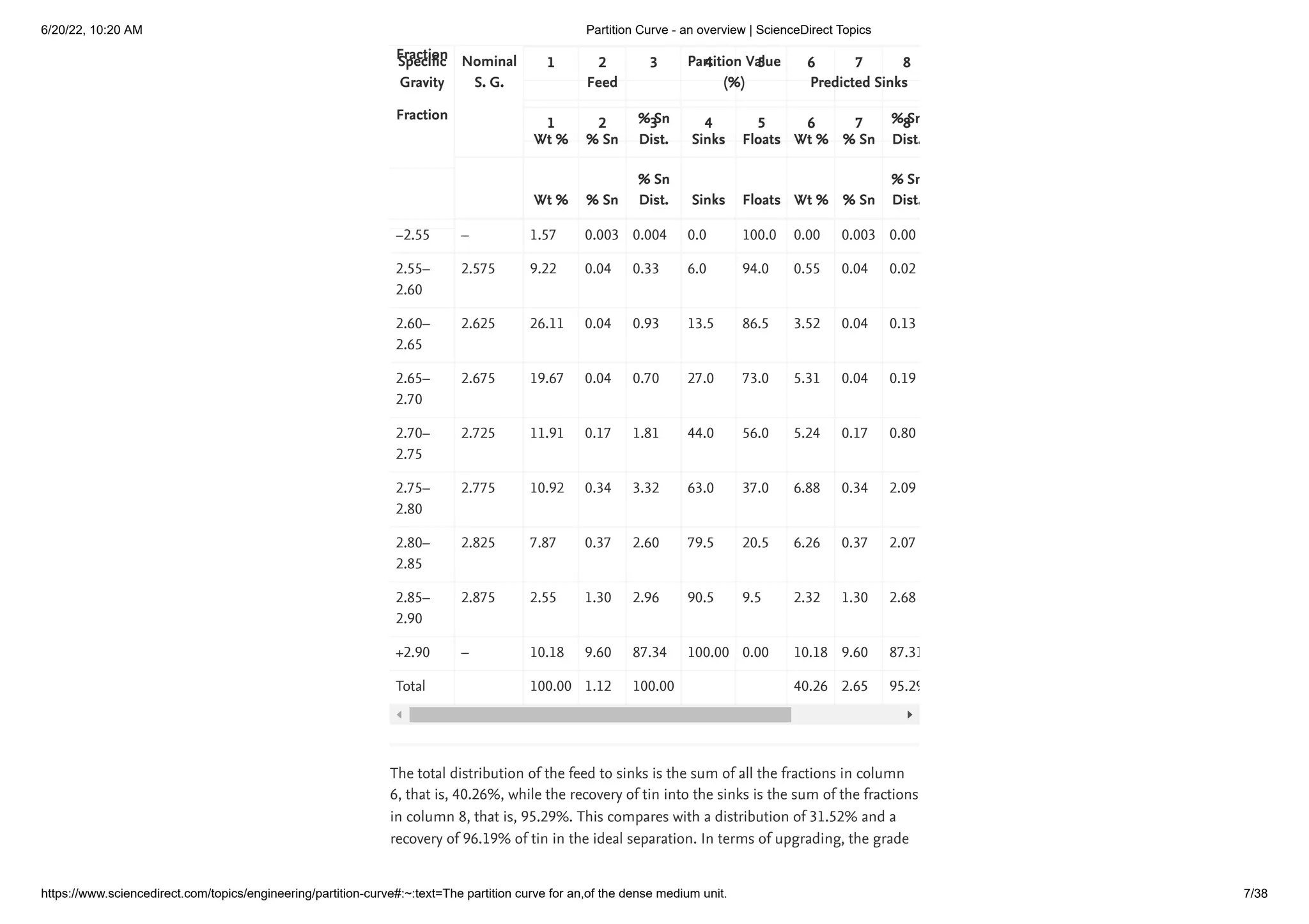Partition Curve - an overview _ ScienceDirect Topics (1).pdf