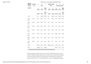 Partition Curve - an overview _ ScienceDirect Topics (1).pdf