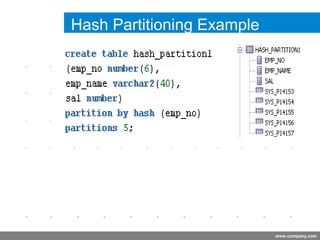 Partitioning | ODP