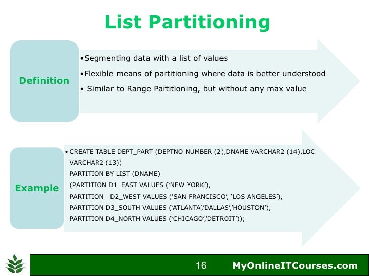 Oracle Table Partitioning - Introduction Oracle Table Partitioning - Introduction