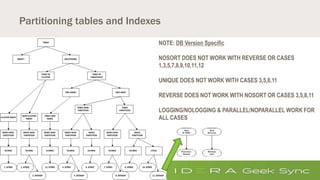 Quack Chat | Partitioning - Black Magic or Silver Bullet | PPTX | Databases | Computer Software ...