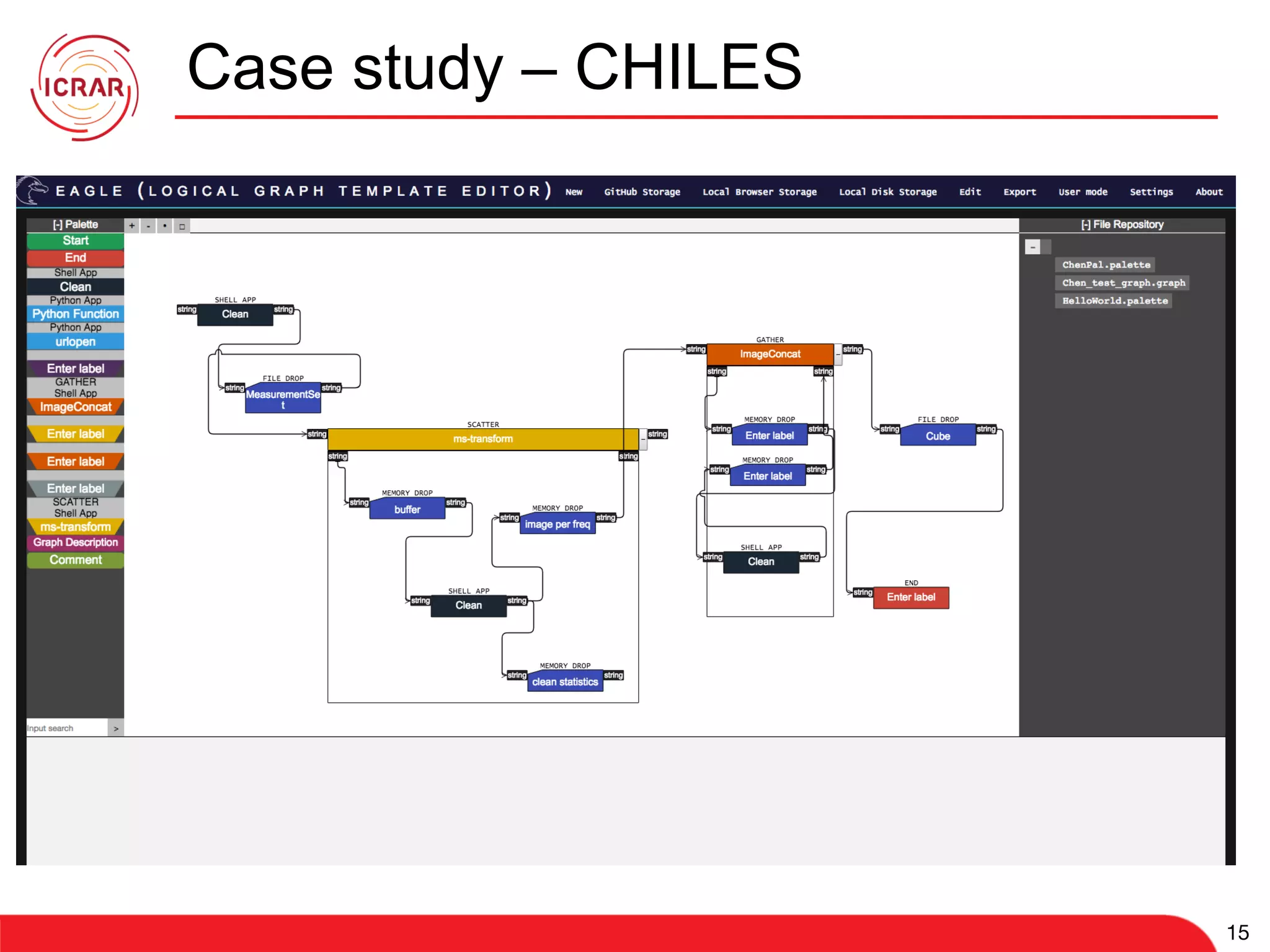 Partitioning SKA Dataflows for Optimal Graph Execution | PDF