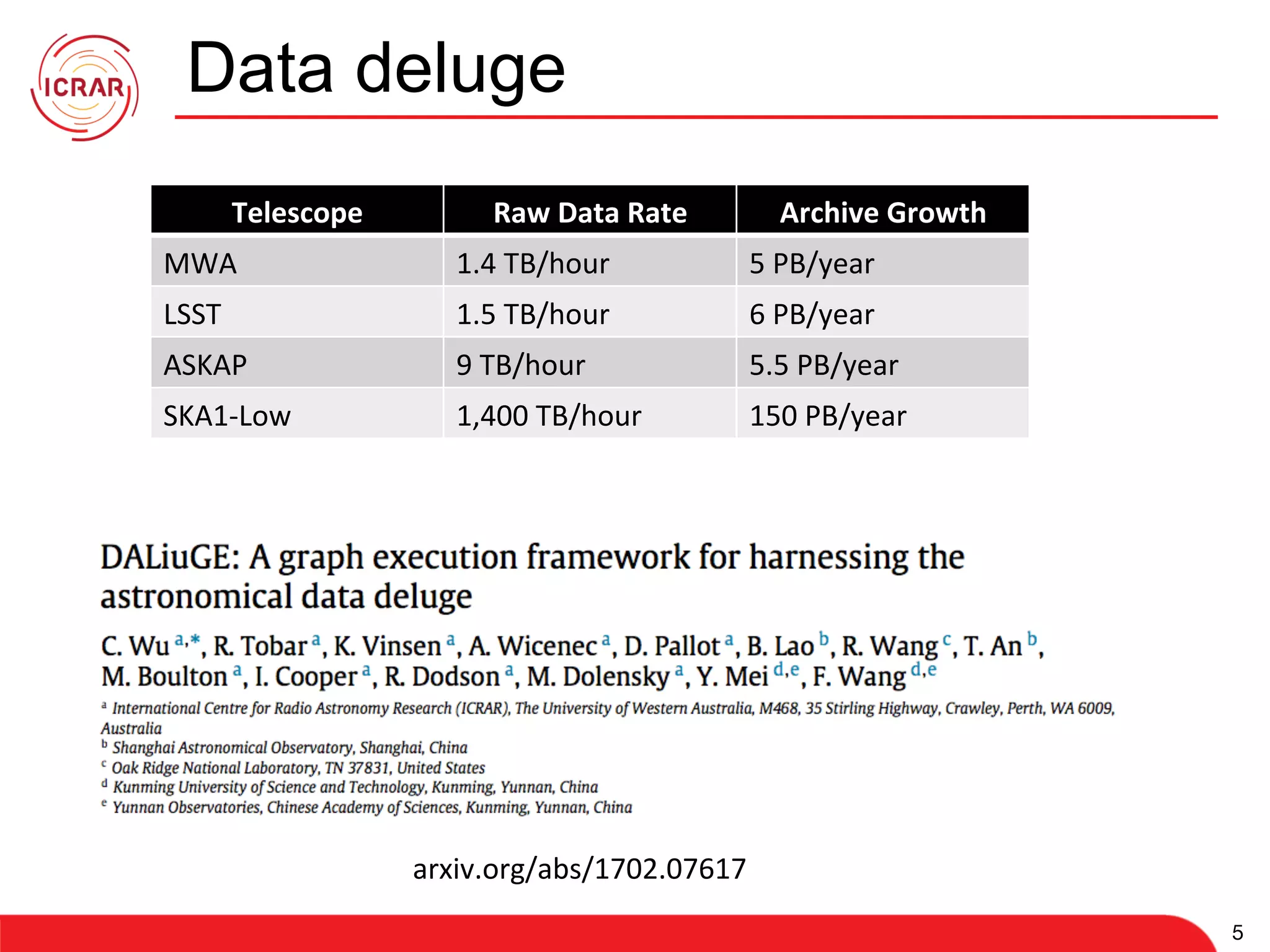 Partitioning SKA Dataflows for Optimal Graph Execution | PDF