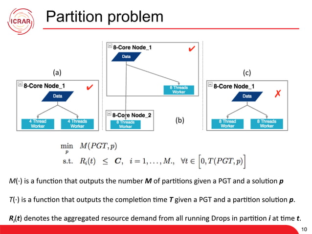 Partitioning SKA Dataflows for Optimal Graph Execution | PDF