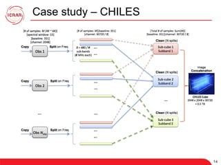 Partitioning SKA Dataflows for Optimal Graph Execution | PDF