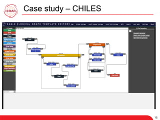 Partitioning SKA Dataflows for Optimal Graph Execution | PDF