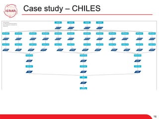 Partitioning SKA Dataflows for Optimal Graph Execution | PDF