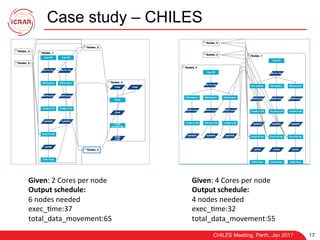 Partitioning SKA Dataflows for Optimal Graph Execution | PDF