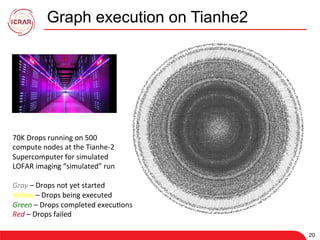 Partitioning SKA Dataflows for Optimal Graph Execution | PDF