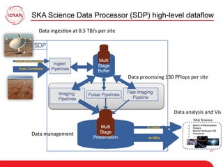 Partitioning SKA Dataflows for Optimal Graph Execution | PDF