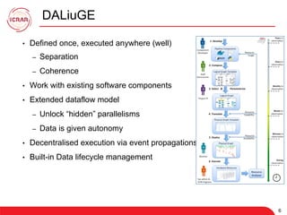 Partitioning SKA Dataflows for Optimal Graph Execution | PDF
