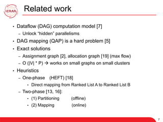 Partitioning SKA Dataflows for Optimal Graph Execution | PDF