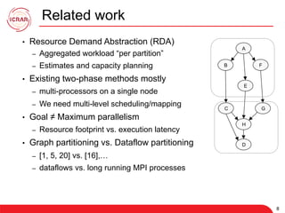 Partitioning SKA Dataflows for Optimal Graph Execution | PDF