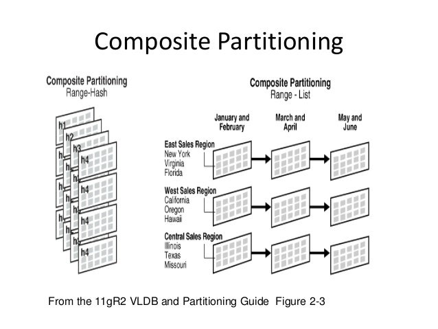 Partitioning tables and indexing them