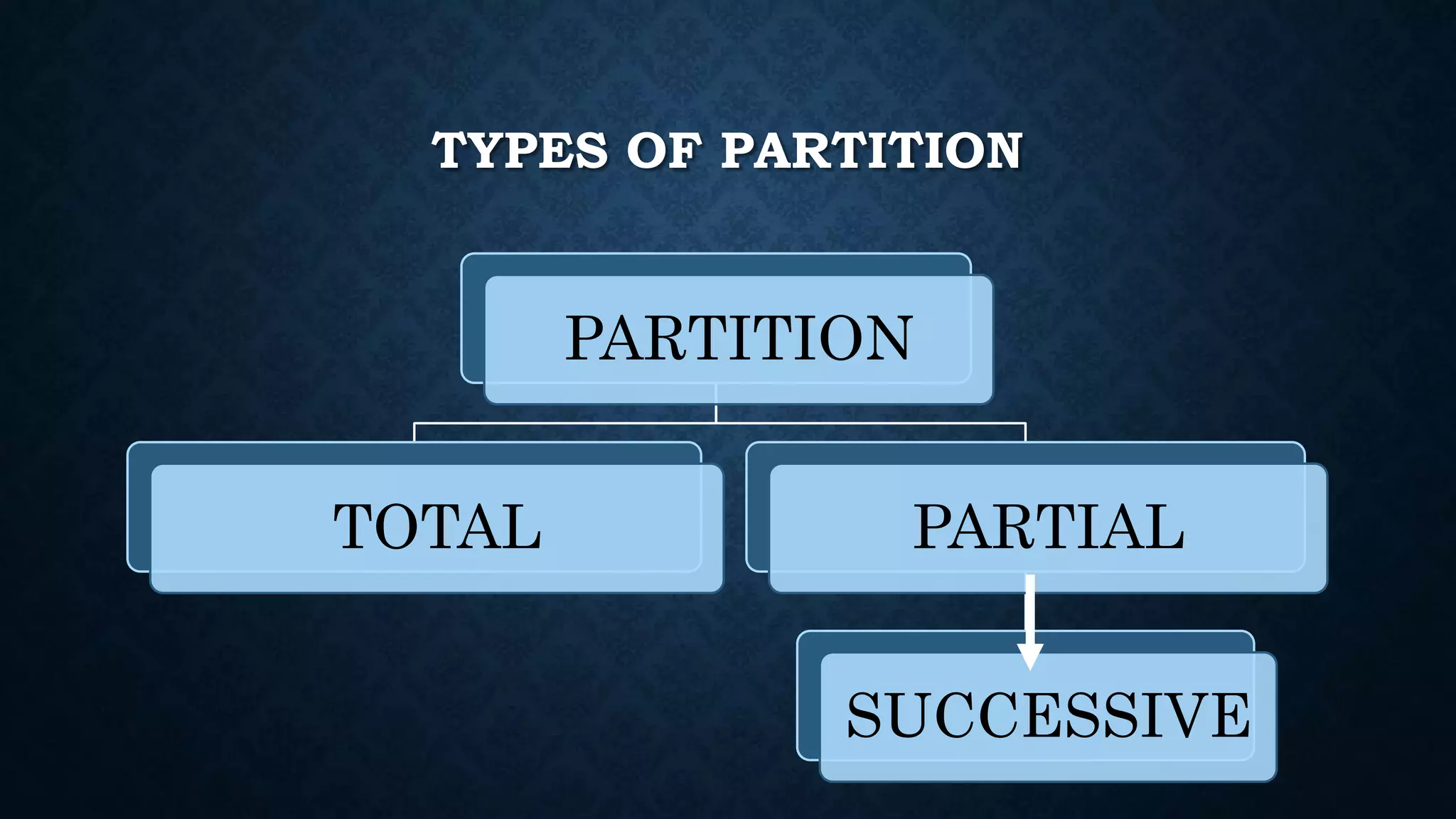 Partition laws in india | PPTX