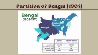Partition of Bengal and Swadeshi Movement.pdf