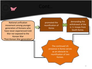 Partition of Korea | PPT
