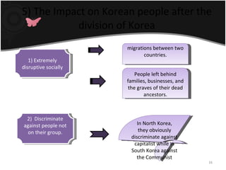 Partition of Korea | PPT