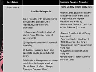 Partition of Korea | PPT