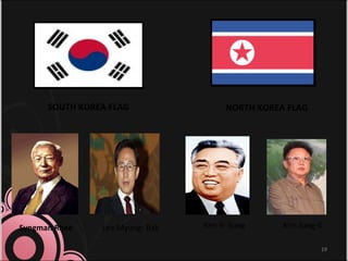 Partition of Korea | PPT