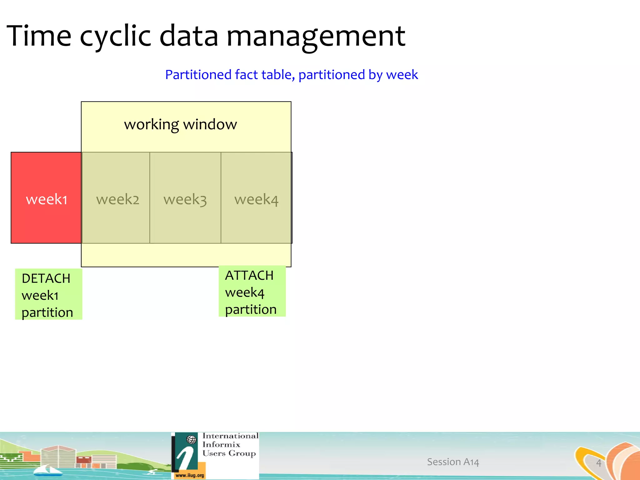 Partition based refresh for Informix Warehouse Accelerator. | PPT