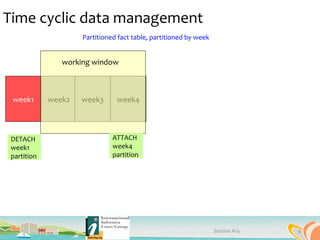 Partition based refresh for Informix Warehouse Accelerator. | PPT