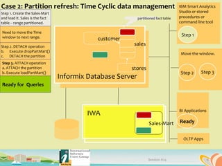 Partition based refresh for Informix Warehouse Accelerator. | PPT