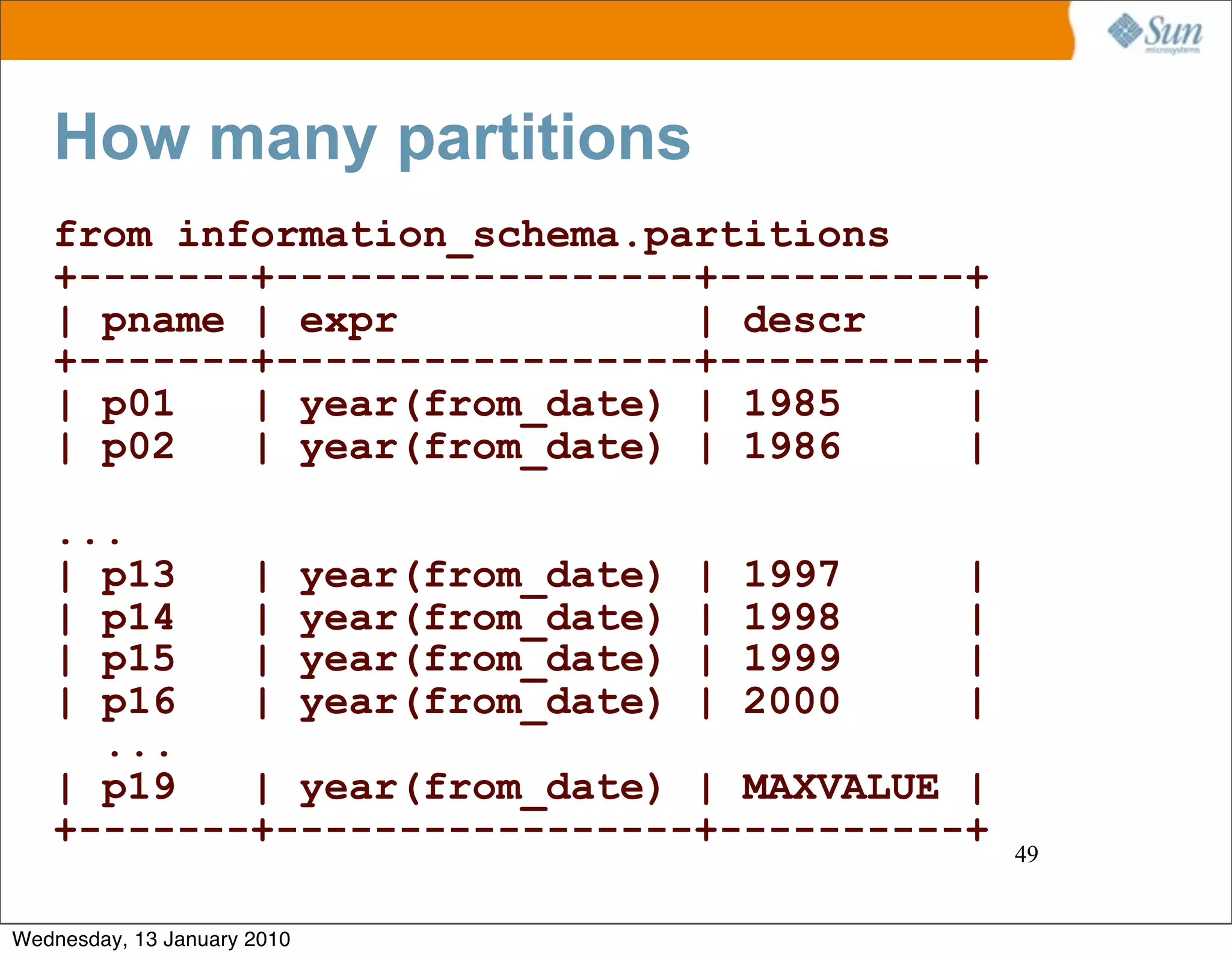 Partitions Performance with MySQL 5.1 and 5.5 | PPT