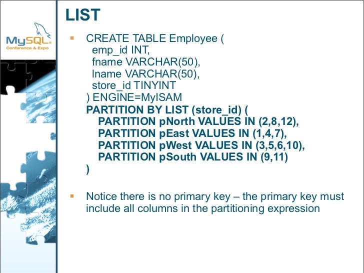 LIST CREATE TABLE Employee