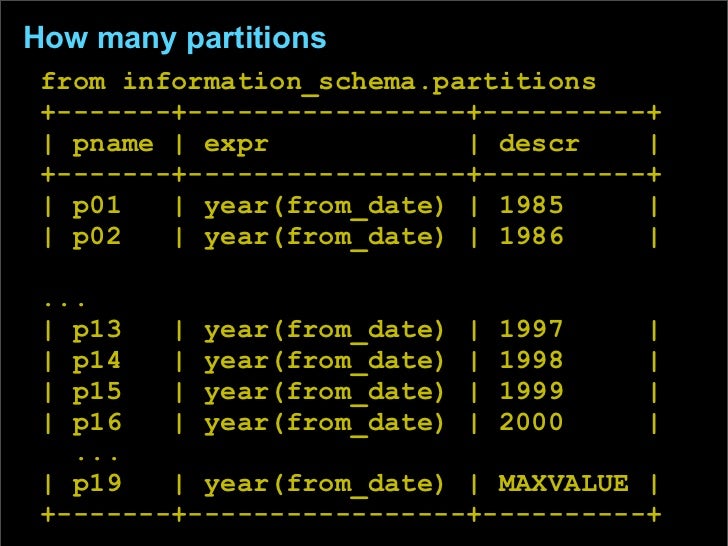 Mysql Partitions Tutorial 