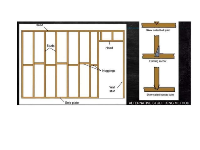 Concept of Partition Wall Panelling Cladding.ppt | Interior Decorating ...
