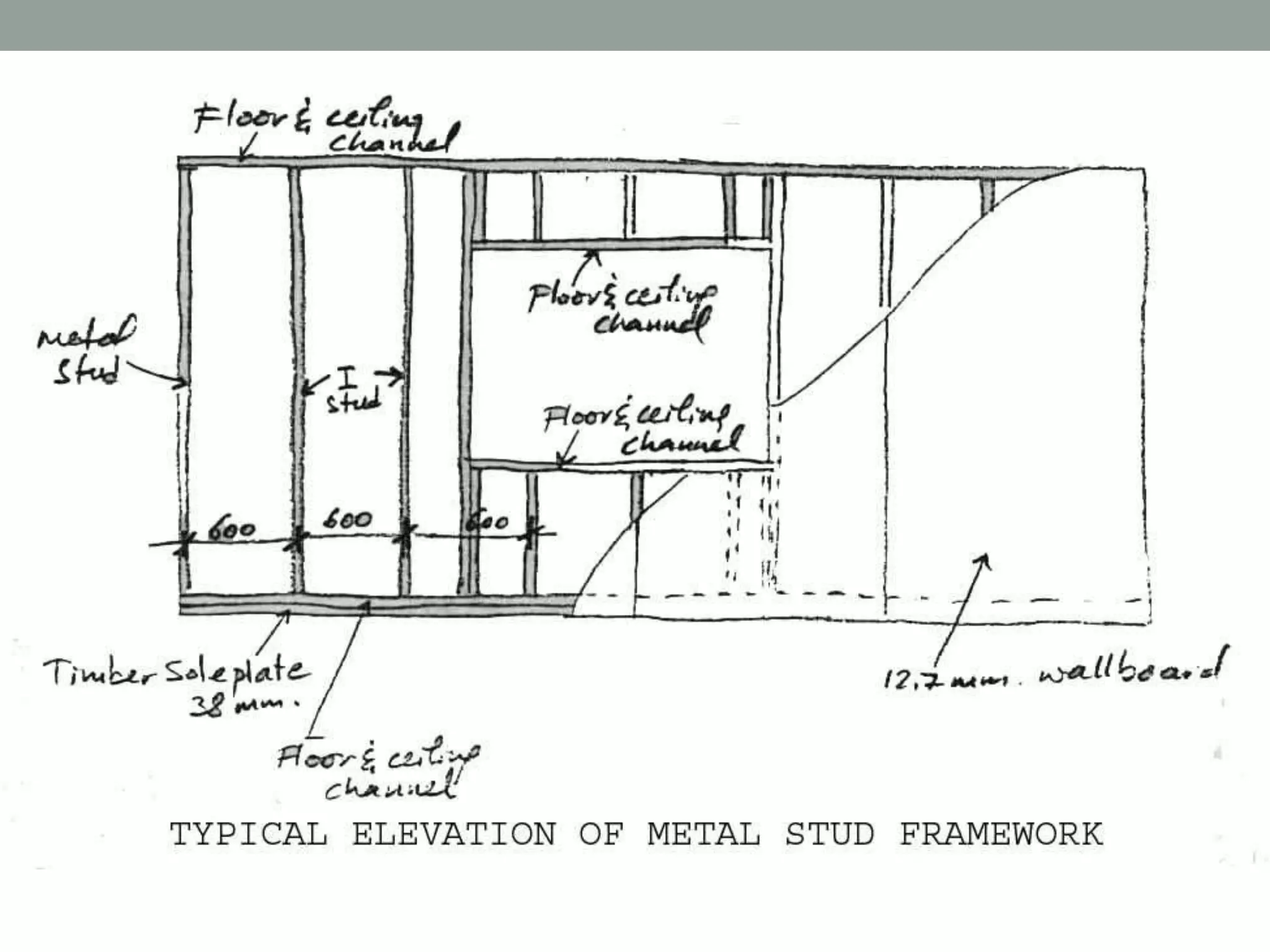 Partition walls | PPTX