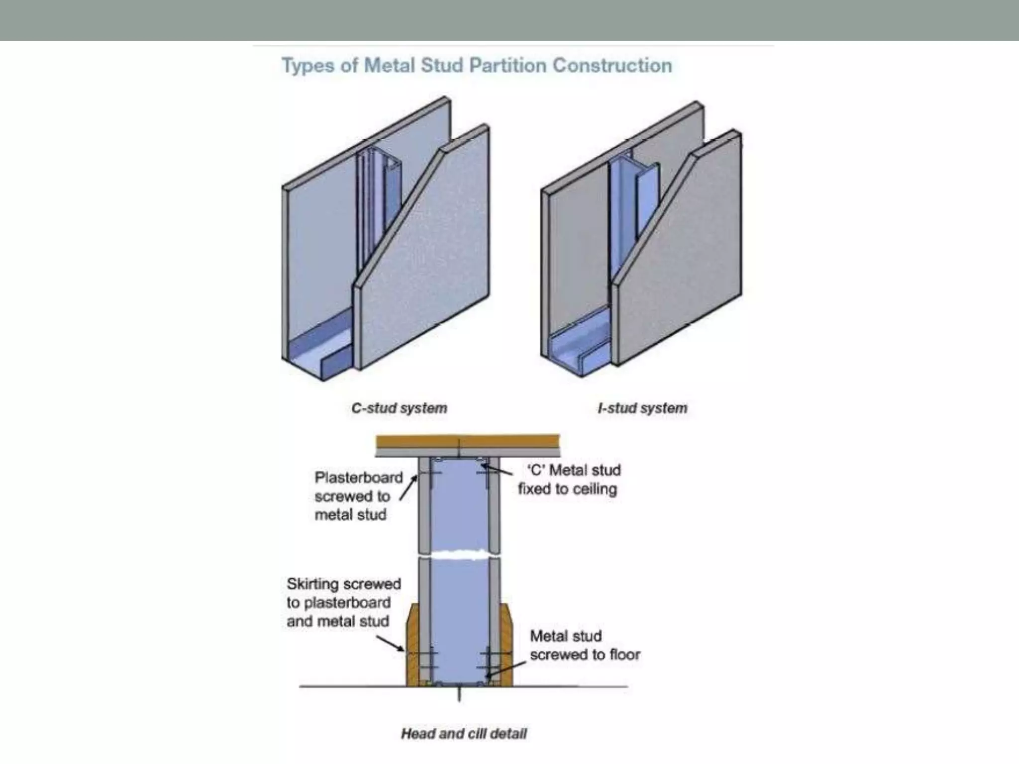 Partition walls | PPTX