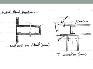 Partition walls | PPT
