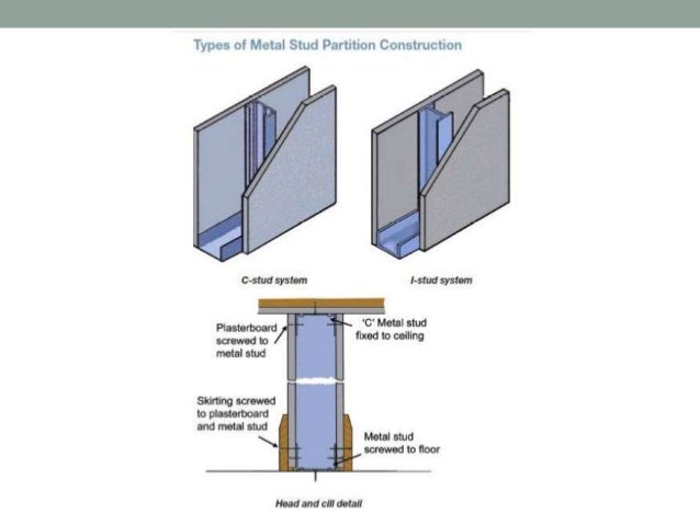 Partition walls