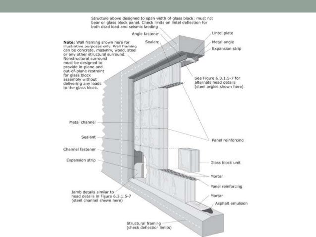 Partition walls