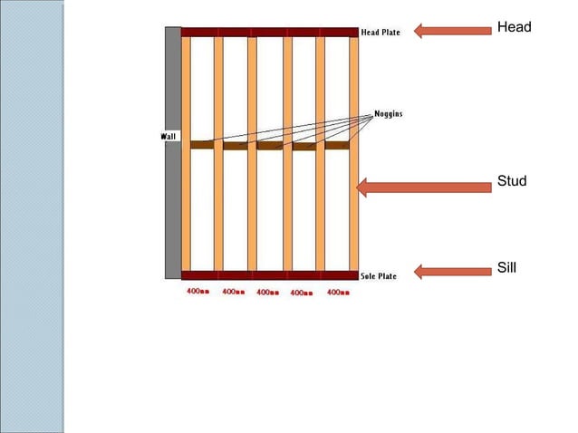 Partition walls | PPT
