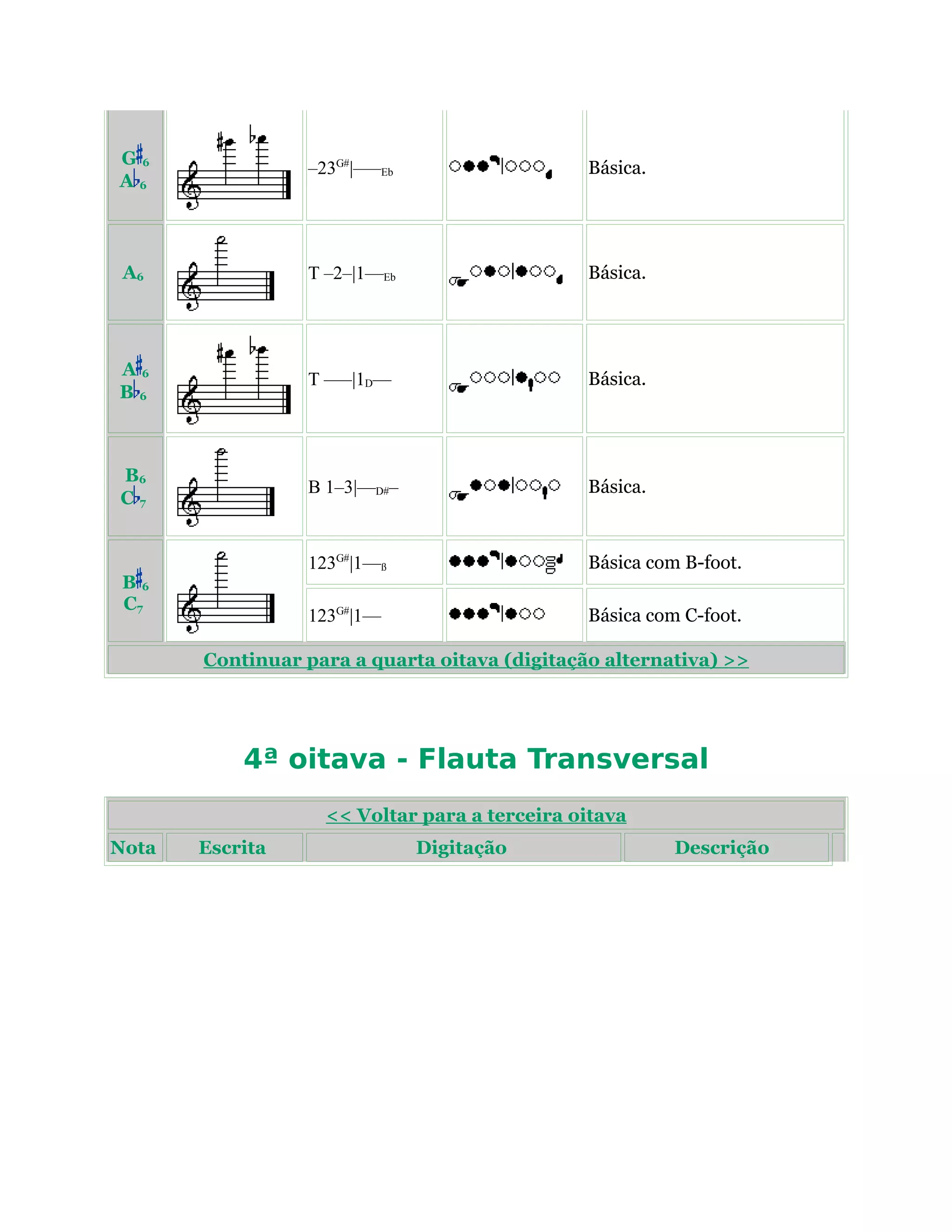 Método de estudo para flauta transversal | PDF