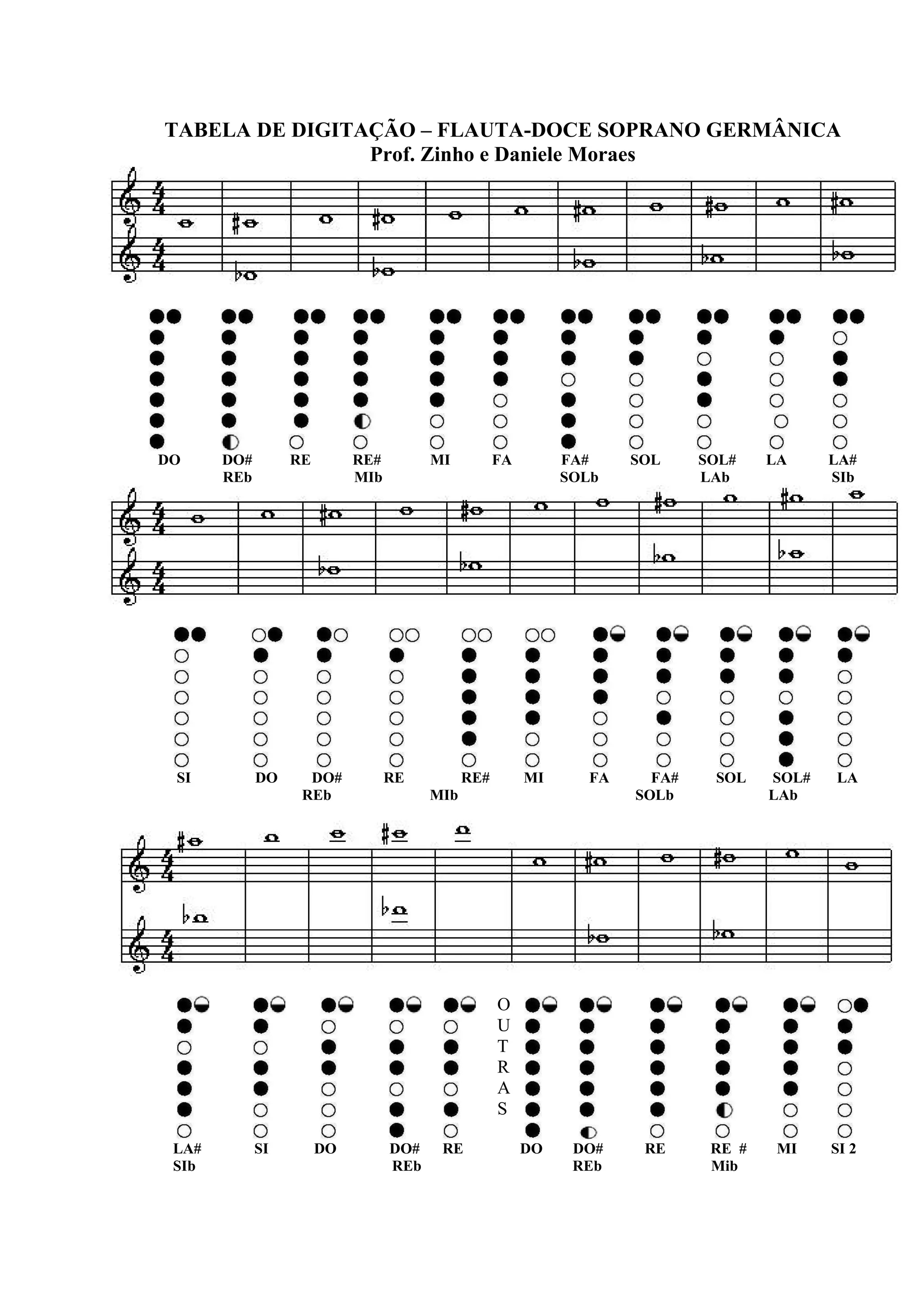 Partituras populares para flauta doce-ii | PDF