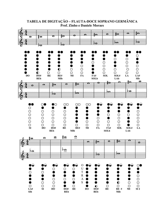 Partituras populares para flauta doce-ii | PDF
