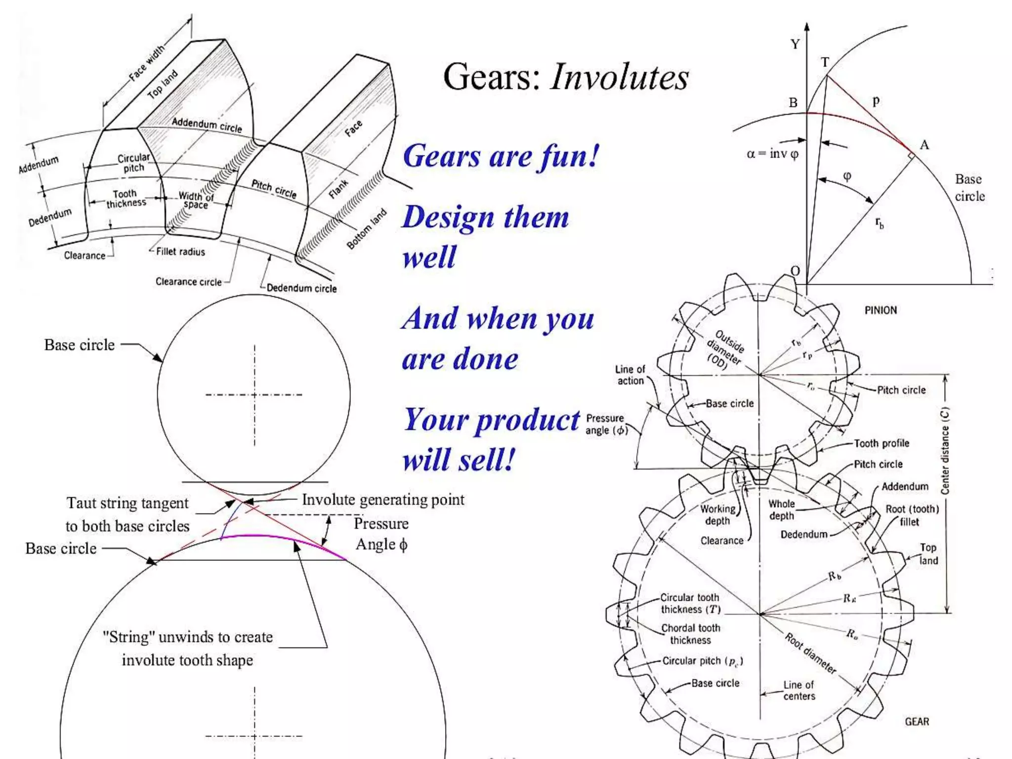 PART- IV: Advanced Agricultural Machinery Design - Gears.pptx