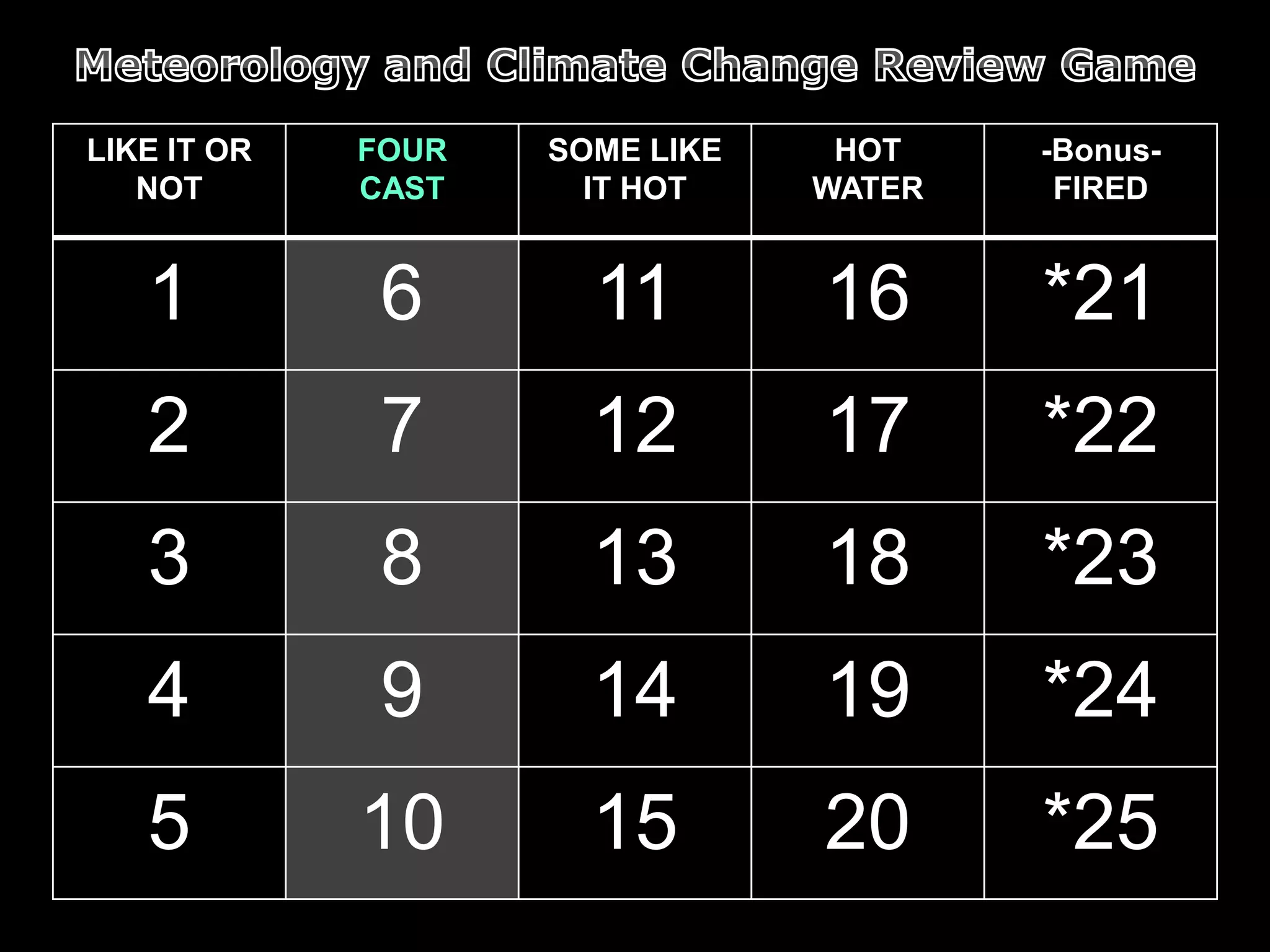 Climate Change and Meteorology Quiz Game, Weather and Climate Unit ...