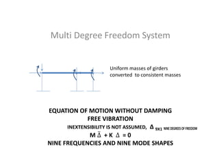 Sr lectures part 4 | PPT