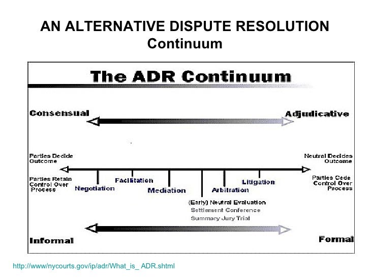 Part I What Every Executive Should Know About Dispute Resolution