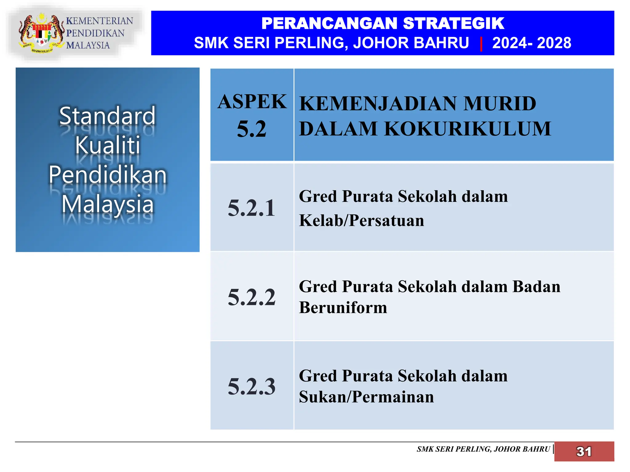 Contoh Part Kokurikulum Pelan Strategik.ppt