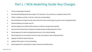 Part L and O 2021 – what these changes mean for designers | PDF