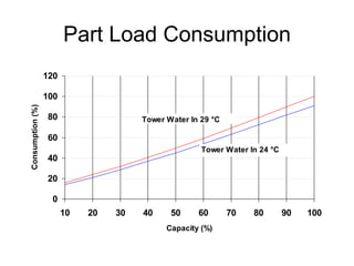 Part Load Consumption | PPT