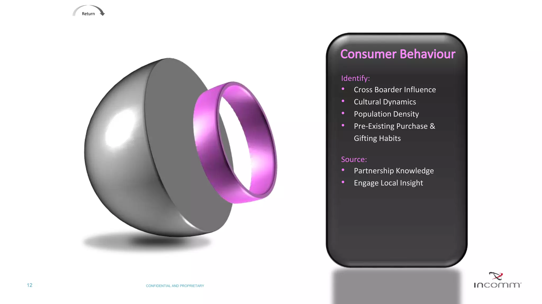 Incomm Partner alliance 2015 presentation | PPTX