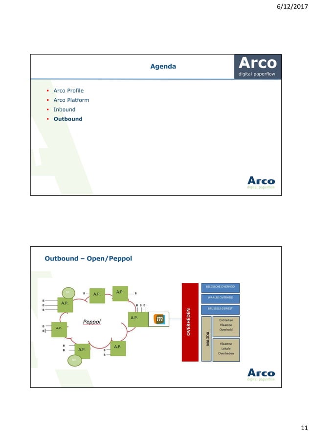 Partner Arco op KPD's klantendag | PDF